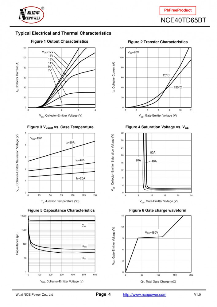 NCE40TD65BT datasheet page 4