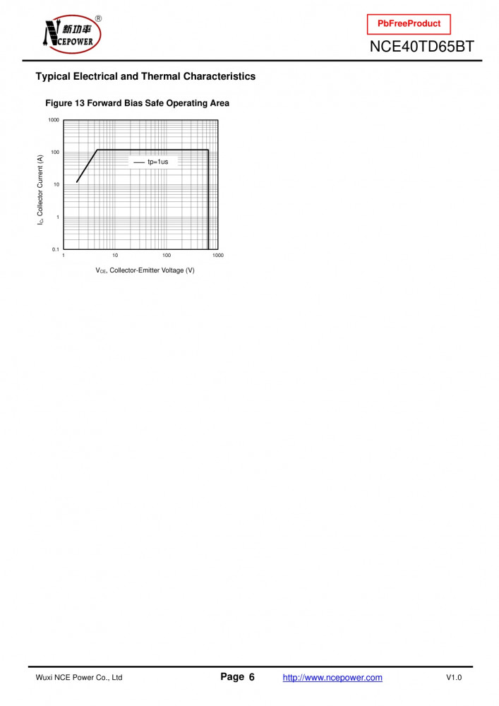 NCE40TD65BT datasheet page 6