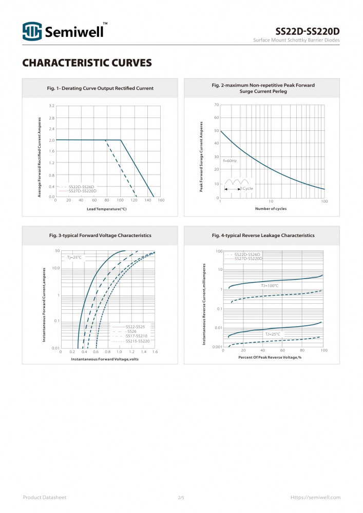 SS29D datasheet page 2