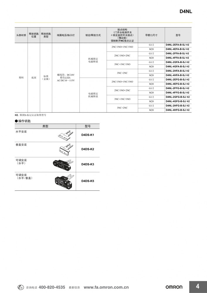OMRON D4NL datasheet page 4