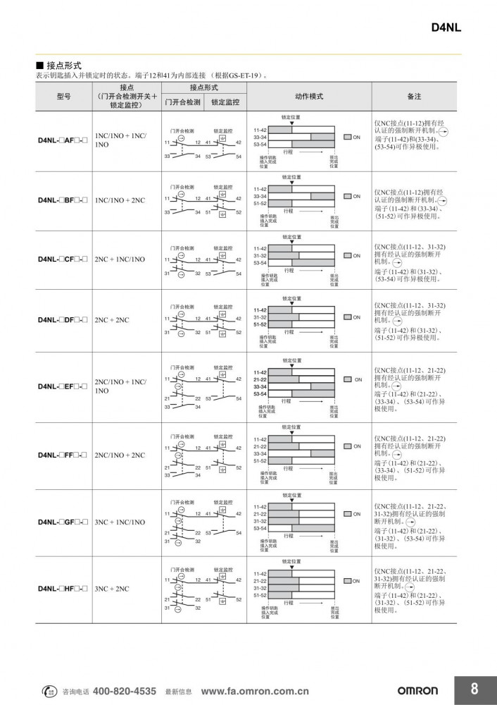 OMRON D4NL datasheet page 8