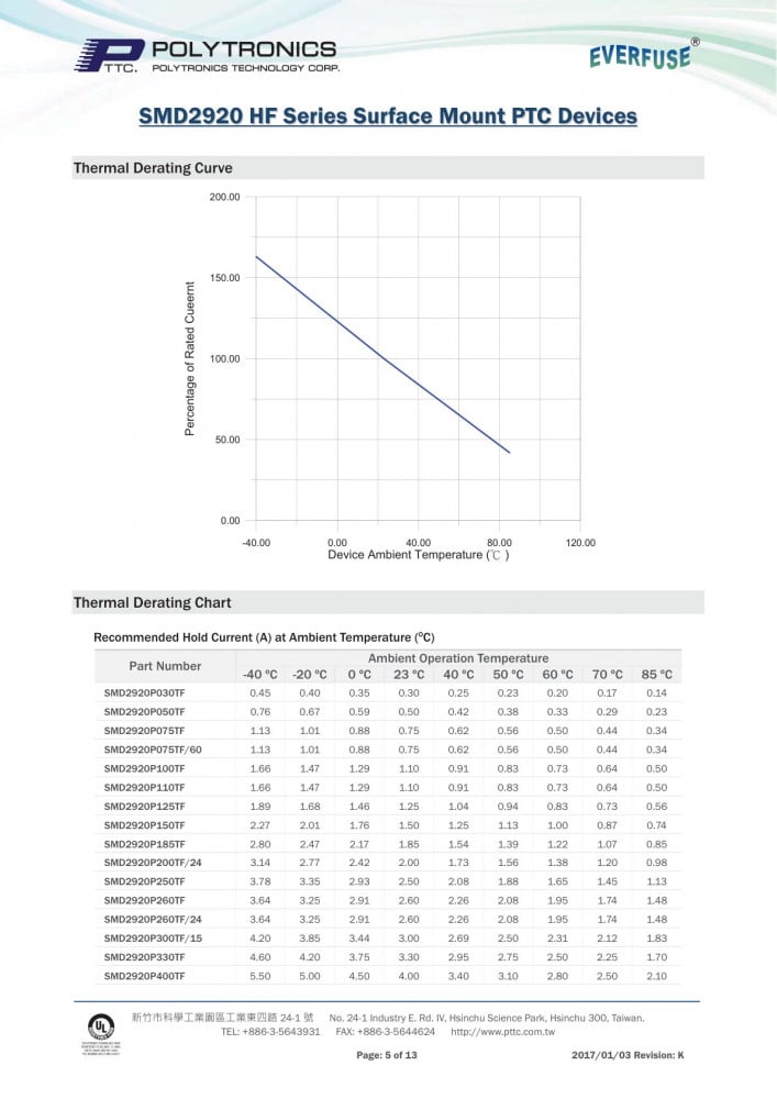 PTTC SMD2920 HF datasheet page 5
