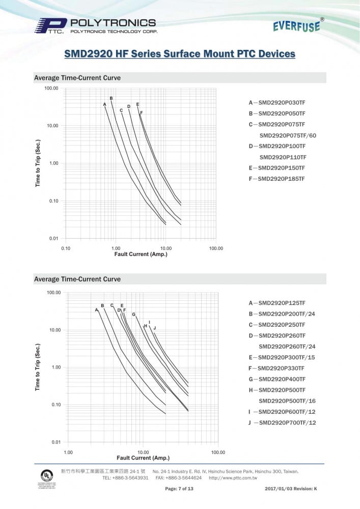 PTTC SMD2920 HF datasheet page 7