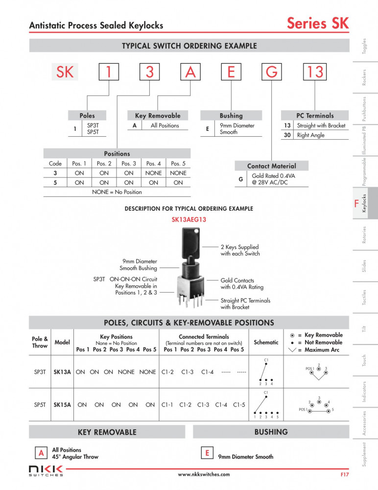 SK15AEG30 datasheet page 3