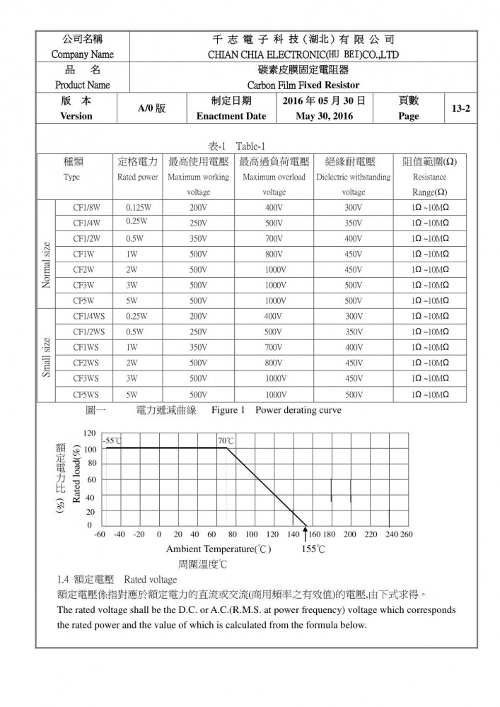 CF2WS datasheet page 3