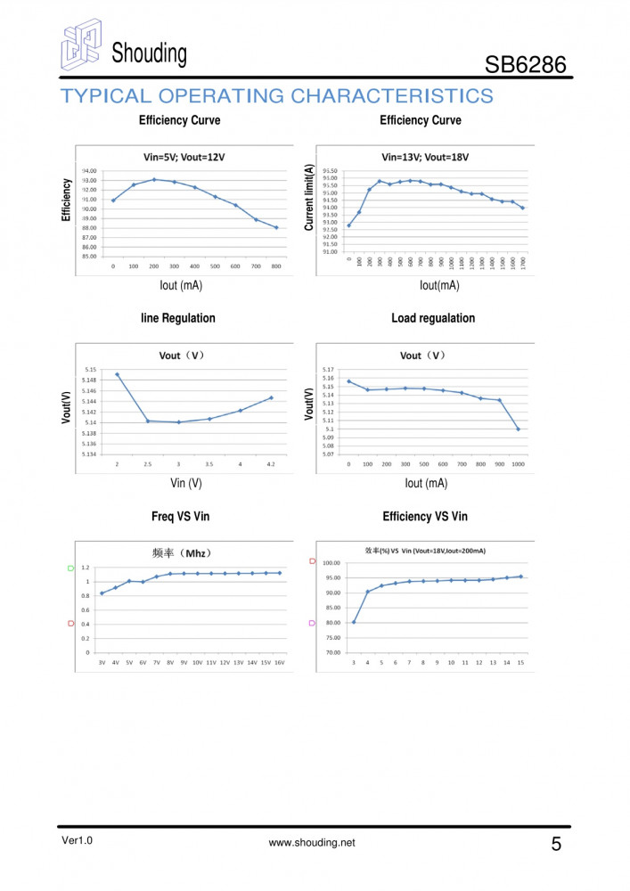 SB6286 datasheet page 5