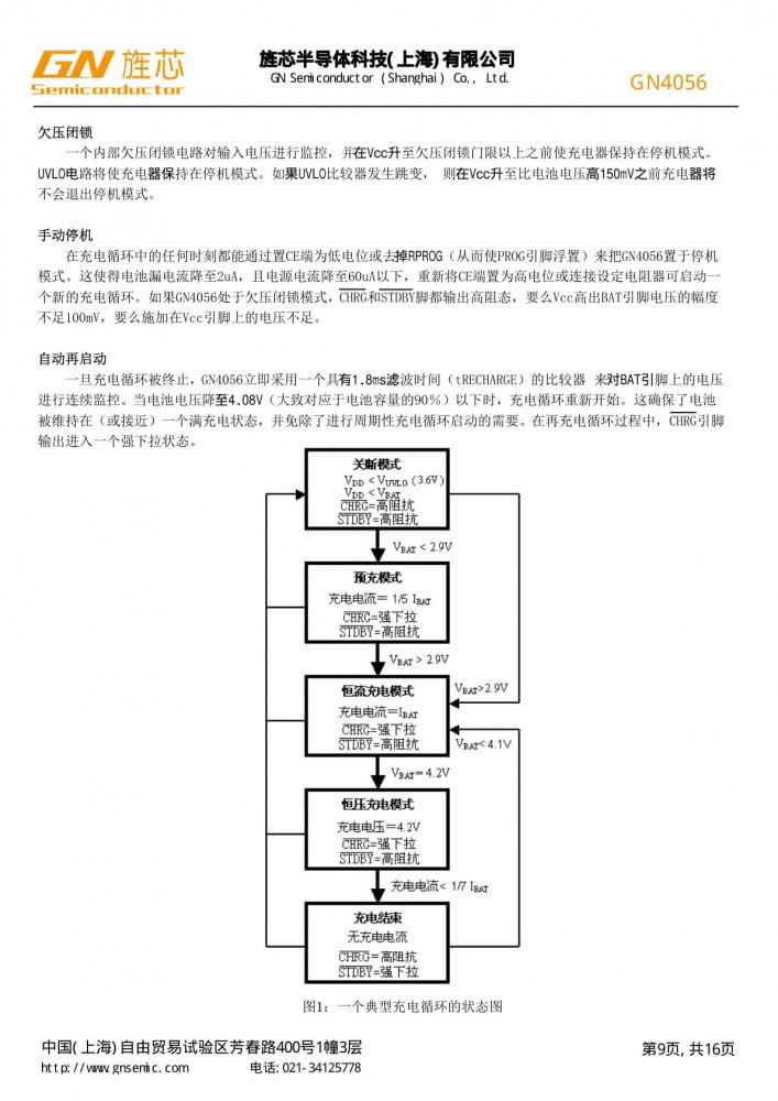 GN4056 datasheet page 9