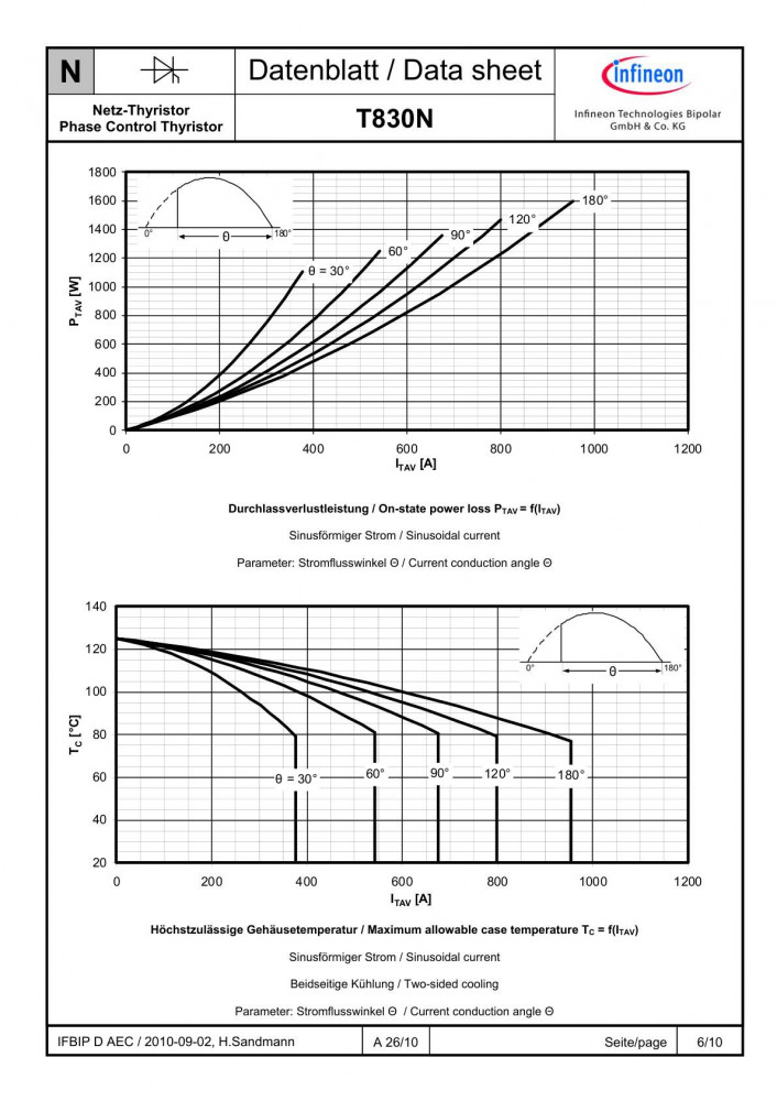 T830N14TOF datasheet page 6