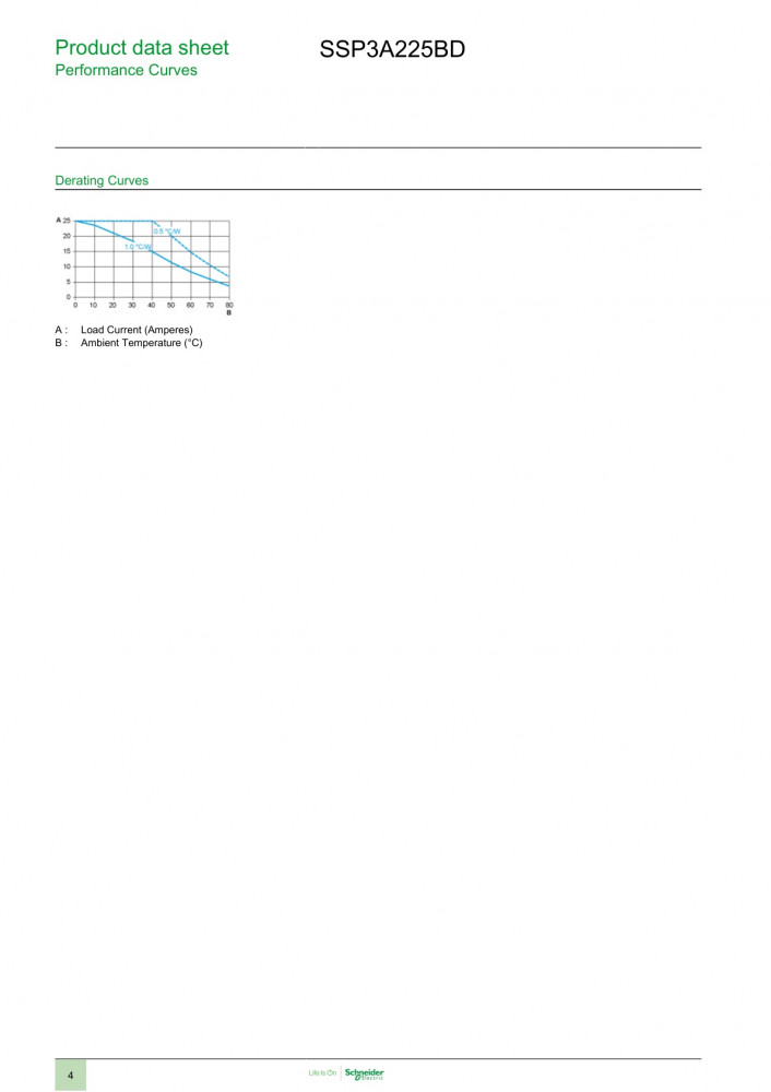 SSP3A225BD technical document page 4