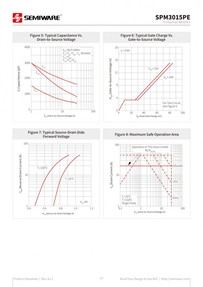 SPM3015PE datasheet page 4