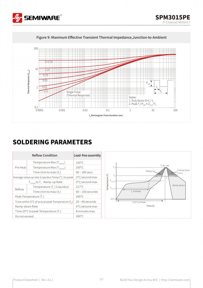 SPM3015PE datasheet page 5