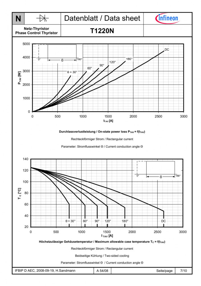T1220N datasheet page 7