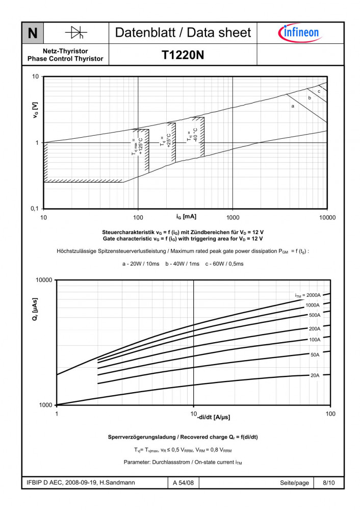 T1220N datasheet page 8