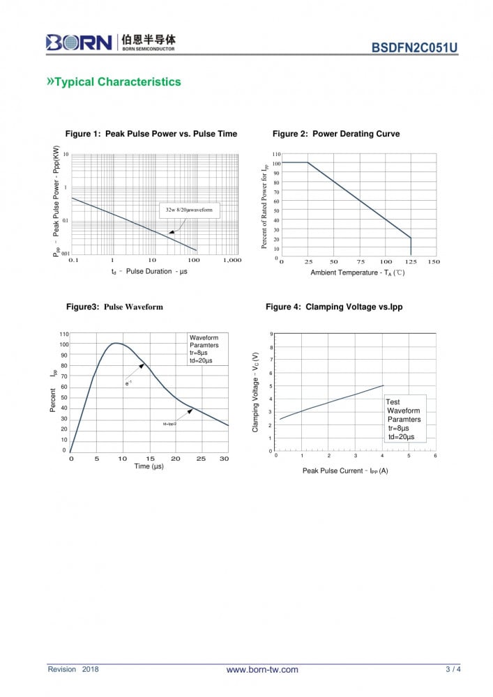 BSDFN2C051U datasheet page 3