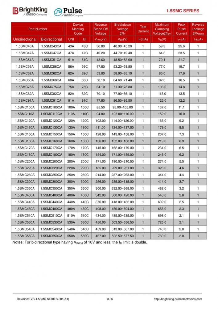 1.5SMC440CA datasheet page 3