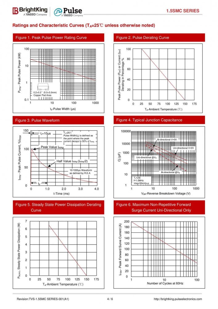 1.5SMC440CA datasheet page 4