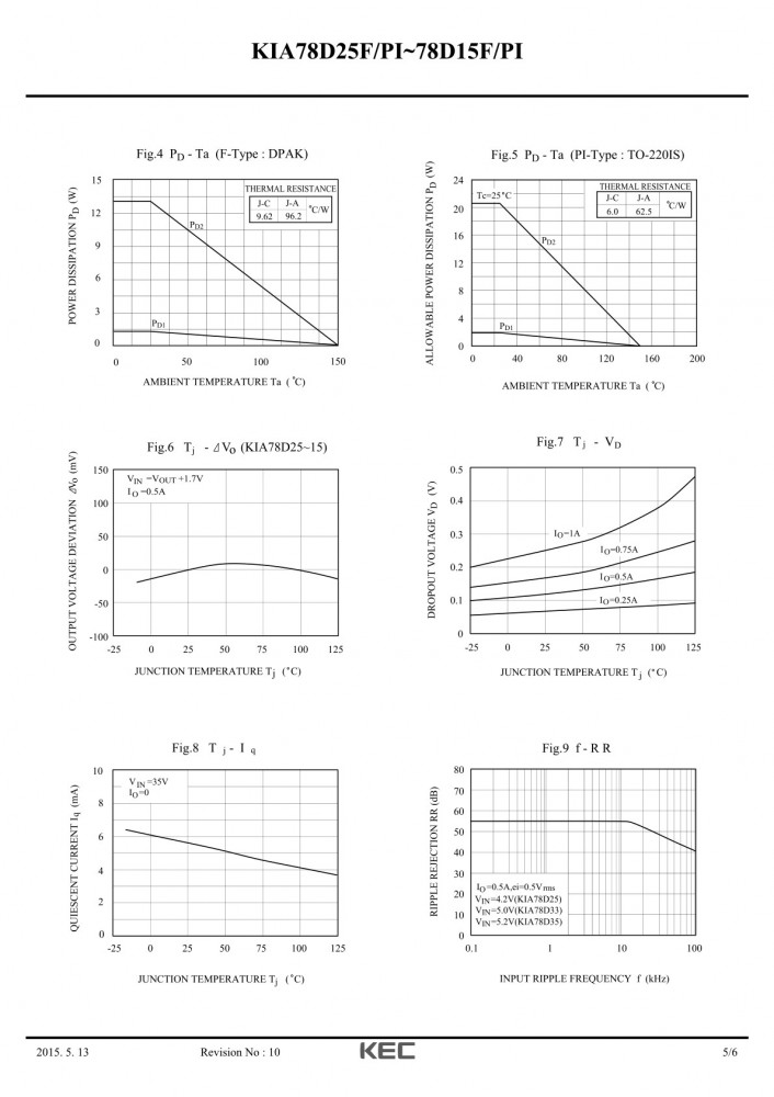KIA78D05F-RTF/P datasheet page 5