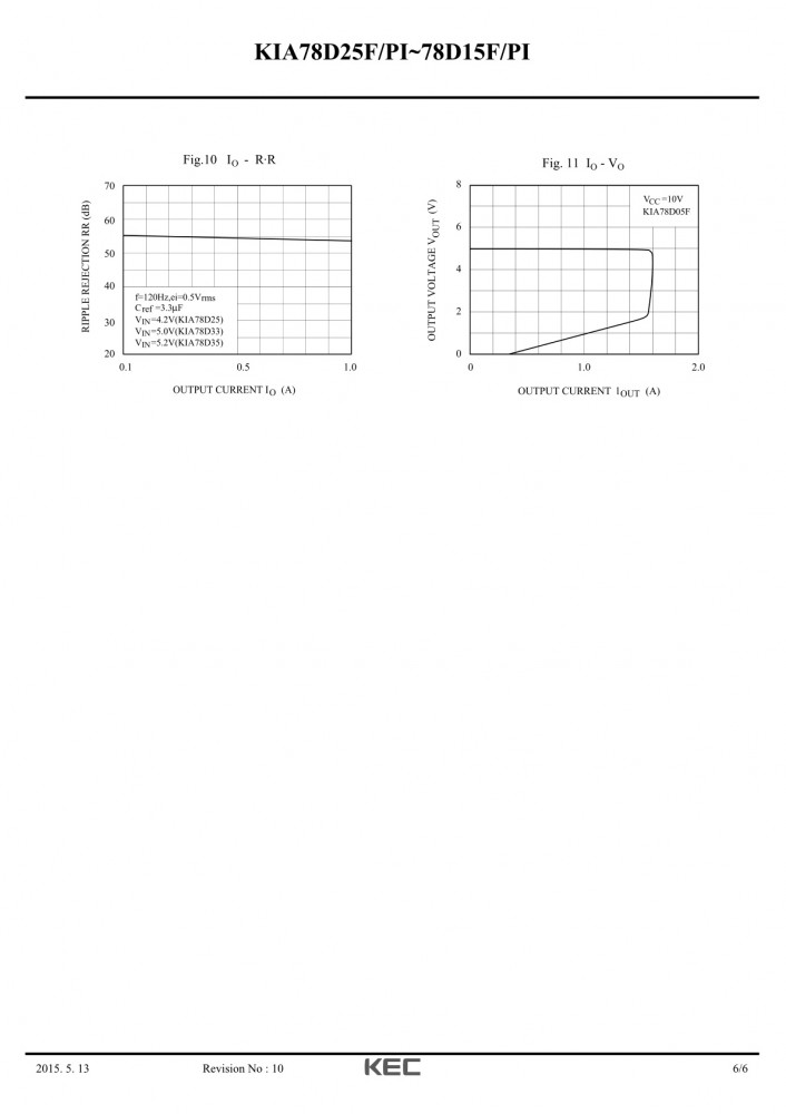 KIA78D05F-RTF/P datasheet page 6