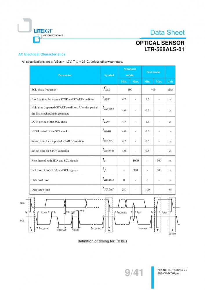 LTR-568ALS-01 datasheet page 10