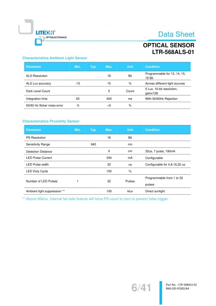 LTR-568ALS-01 datasheet page 7