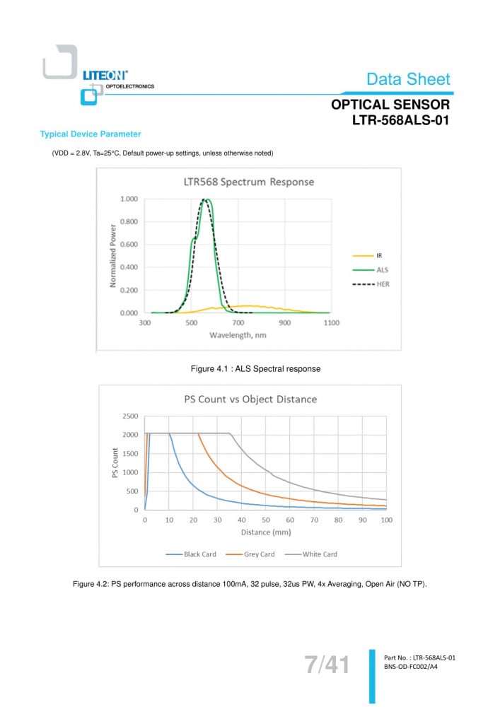 LTR-568ALS-01 datasheet page 8