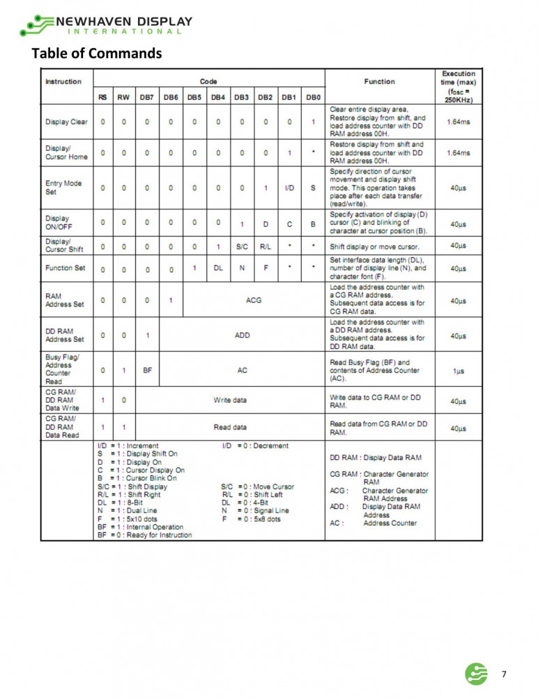 NHD-C0216AZ-FN-GBW document page 8