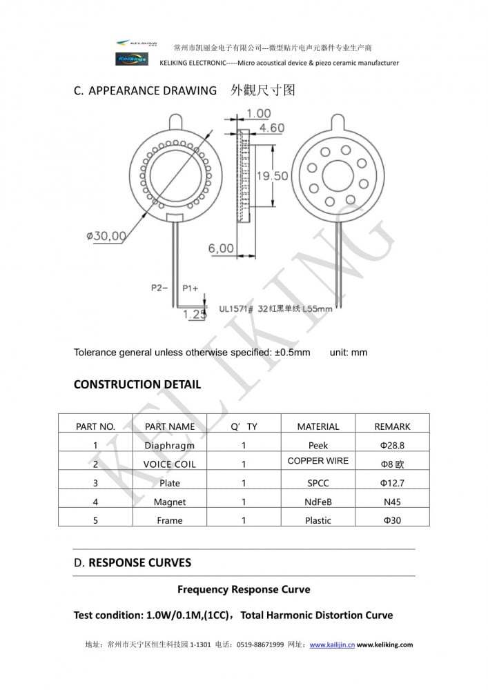KLJ-3006R8W1.5-L55 response curves