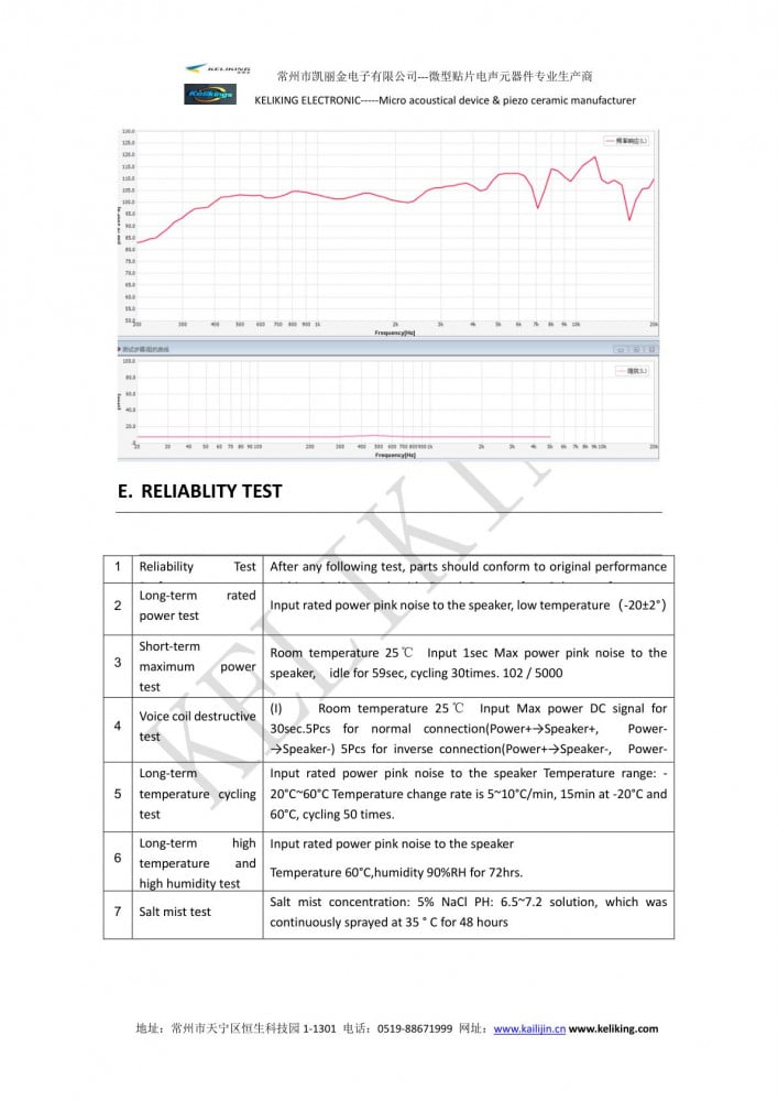KLJ-3006R8W1.5-L55 reliability test page