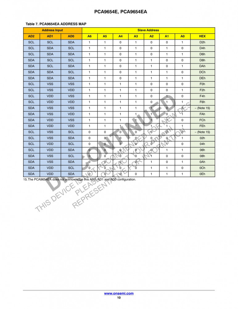 PCA9654E datasheet preview, page 10