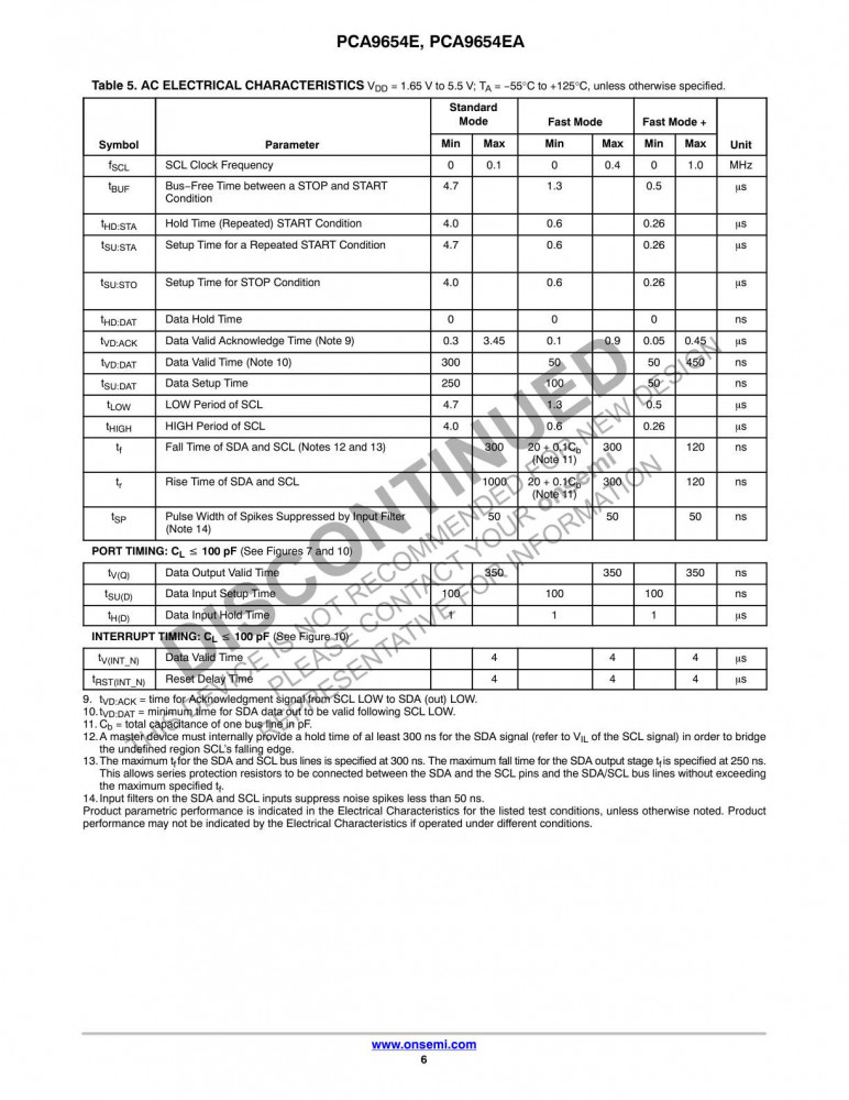 PCA9654E datasheet preview, page 6