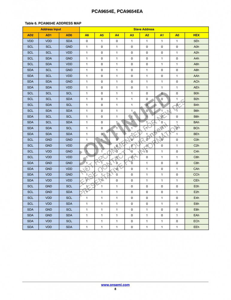 PCA9654E datasheet preview, page 8