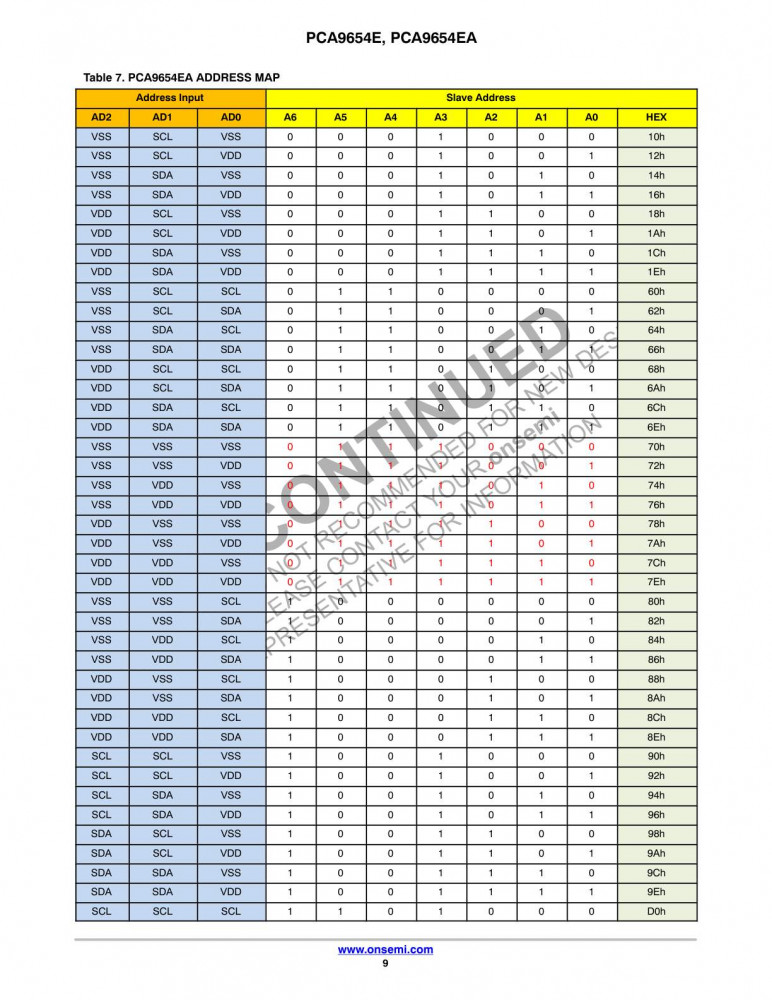 PCA9654E datasheet preview, page 9