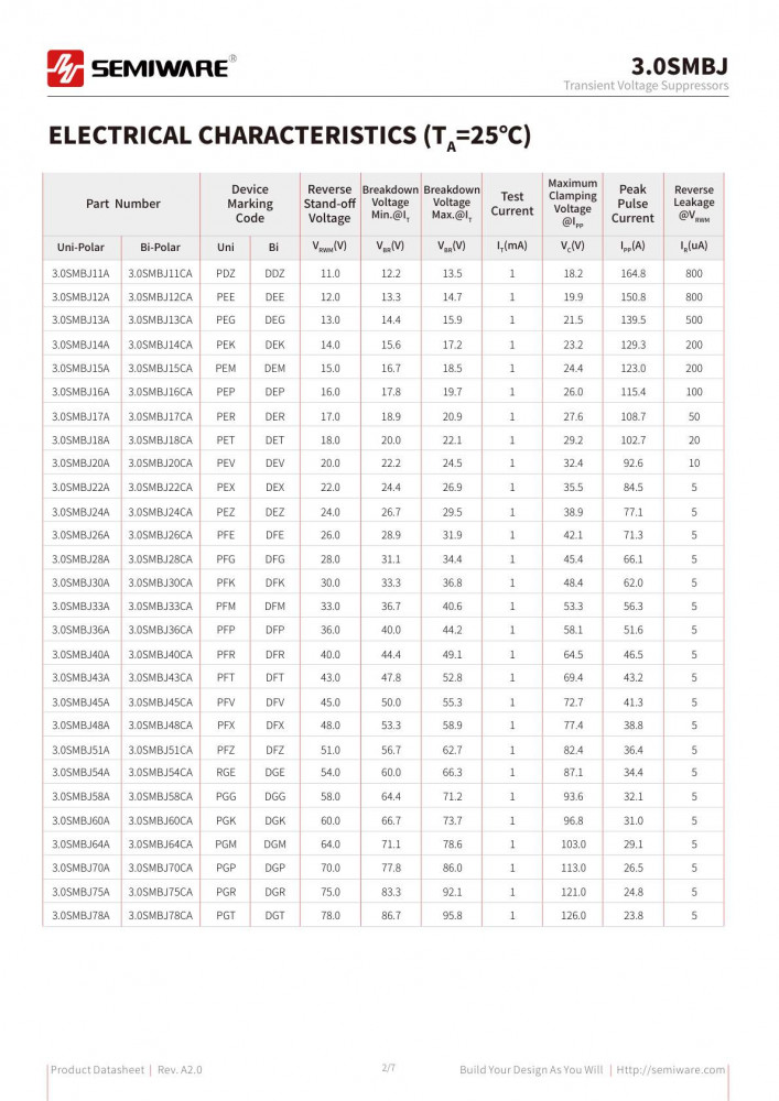 SEMIWARE 3.0SMBJ26A datasheet page 2
