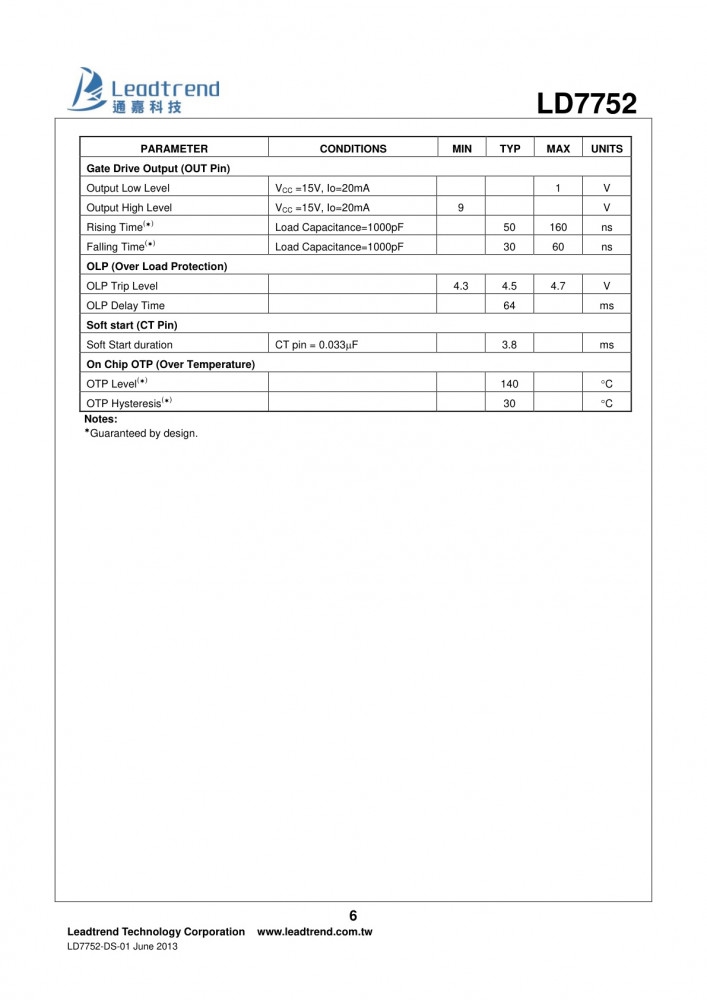 LD7752 datasheet page 6
