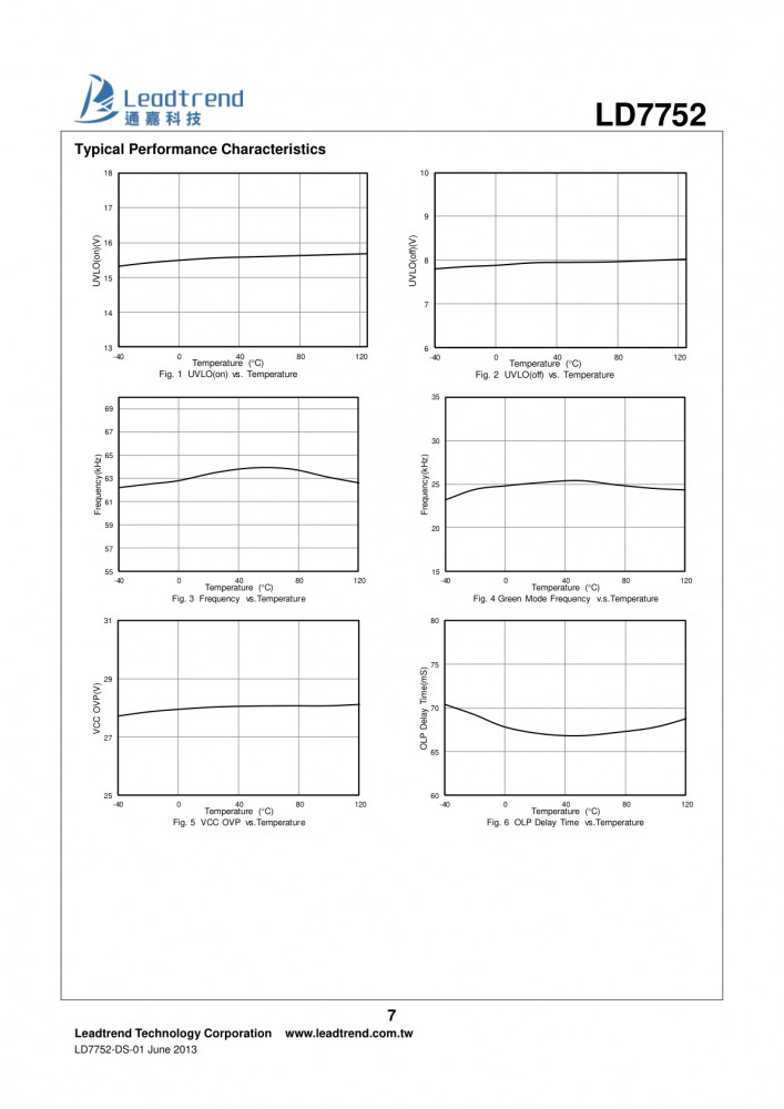 LD7752 datasheet page 7