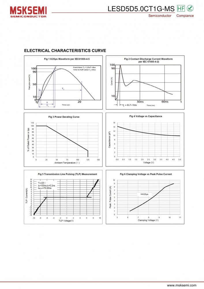 LESD5D5.0CT1G-MS datasheet page 3