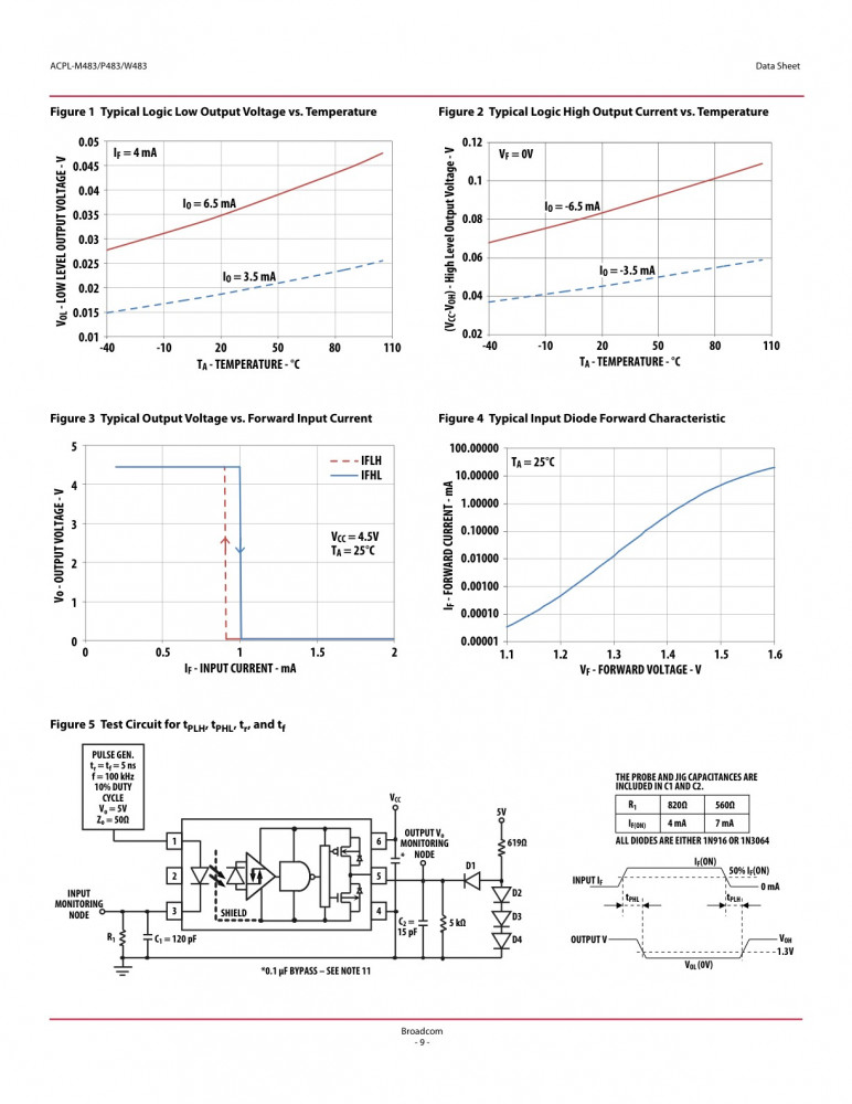 ACPL-M483-500E datasheet page 9