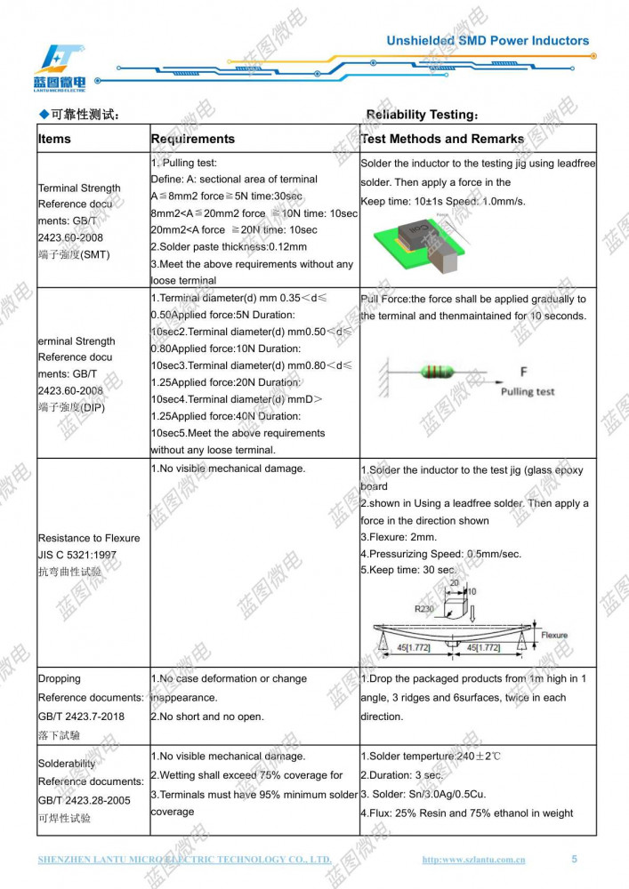 SCD1054 datasheet page 5