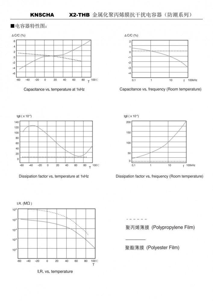MPX474K31DLKN158ZH specification page 6