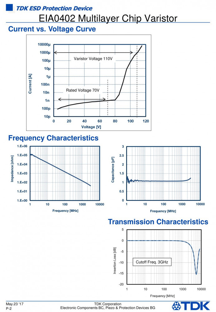 AVRH10C101KT1R1NE8 technical document page 2