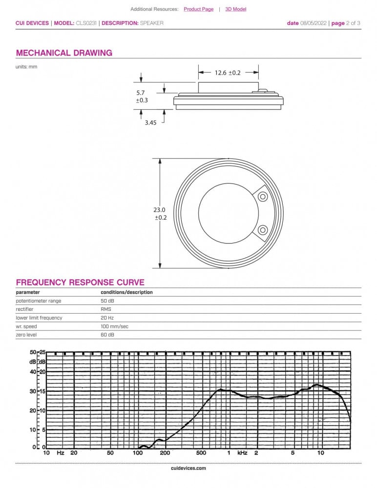 CLS0231 datasheet page 2