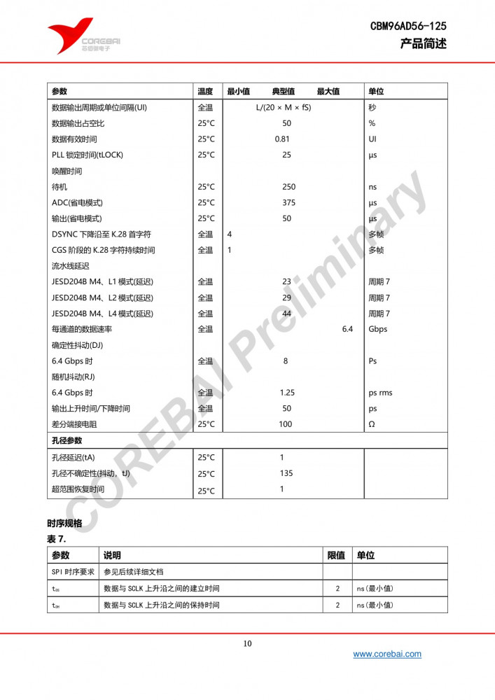 CBM96AD56-125 datasheet page 10