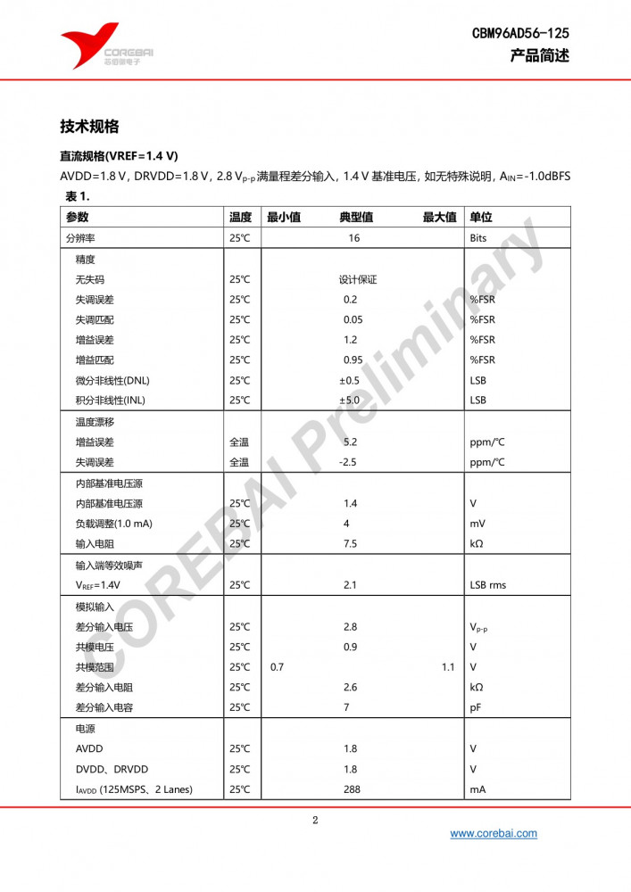CBM96AD56-125 datasheet page 2