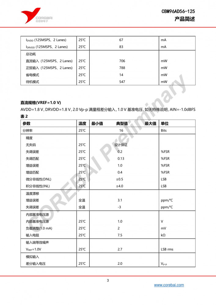 CBM96AD56-125 datasheet page 3