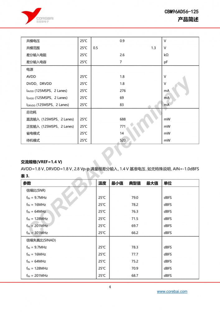 CBM96AD56-125 datasheet page 4
