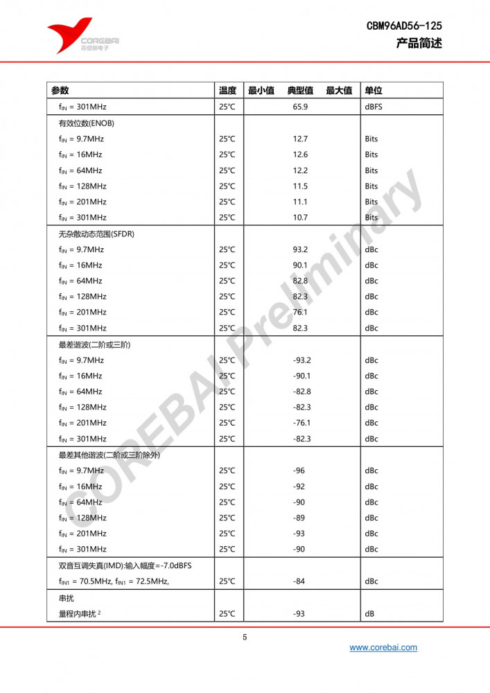 CBM96AD56-125 datasheet page 5