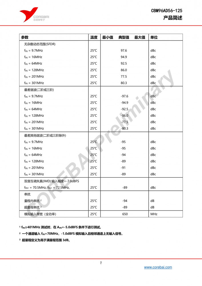 CBM96AD56-125 datasheet page 7