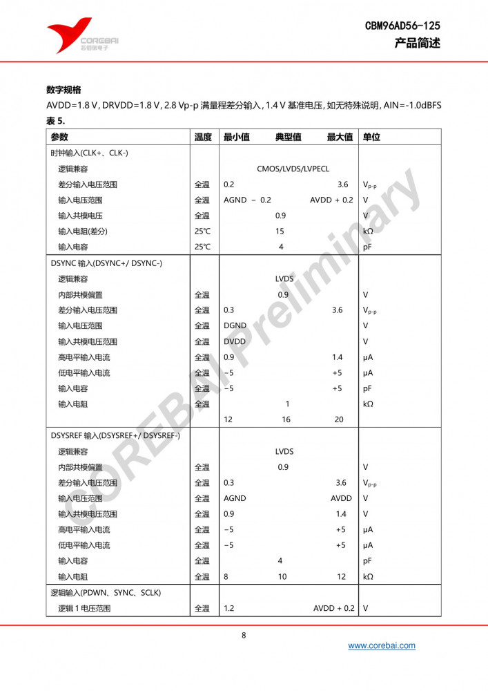 CBM96AD56-125 datasheet page 8
