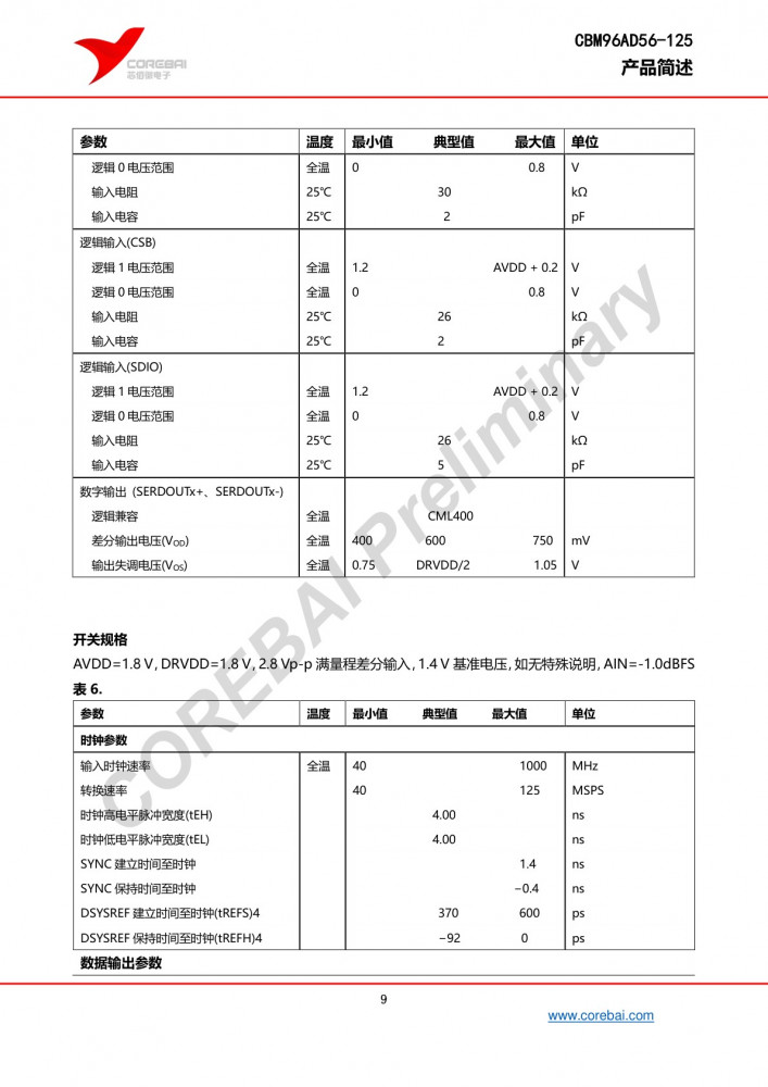 CBM96AD56-125 datasheet page 9