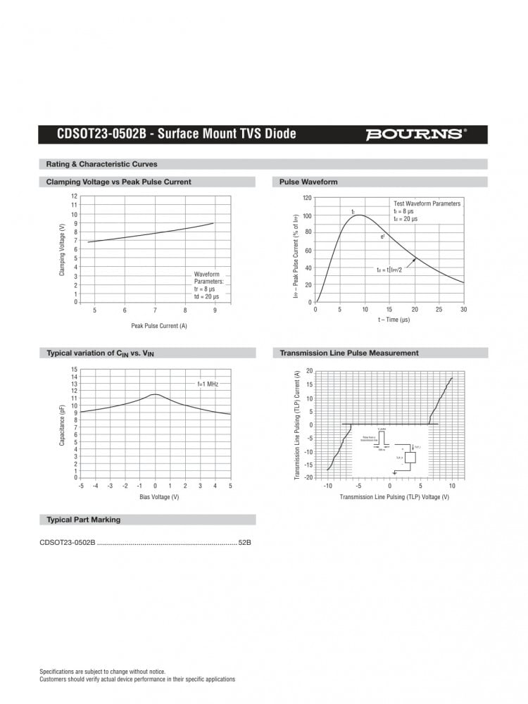 CDSOT23-0502B datasheet page 3